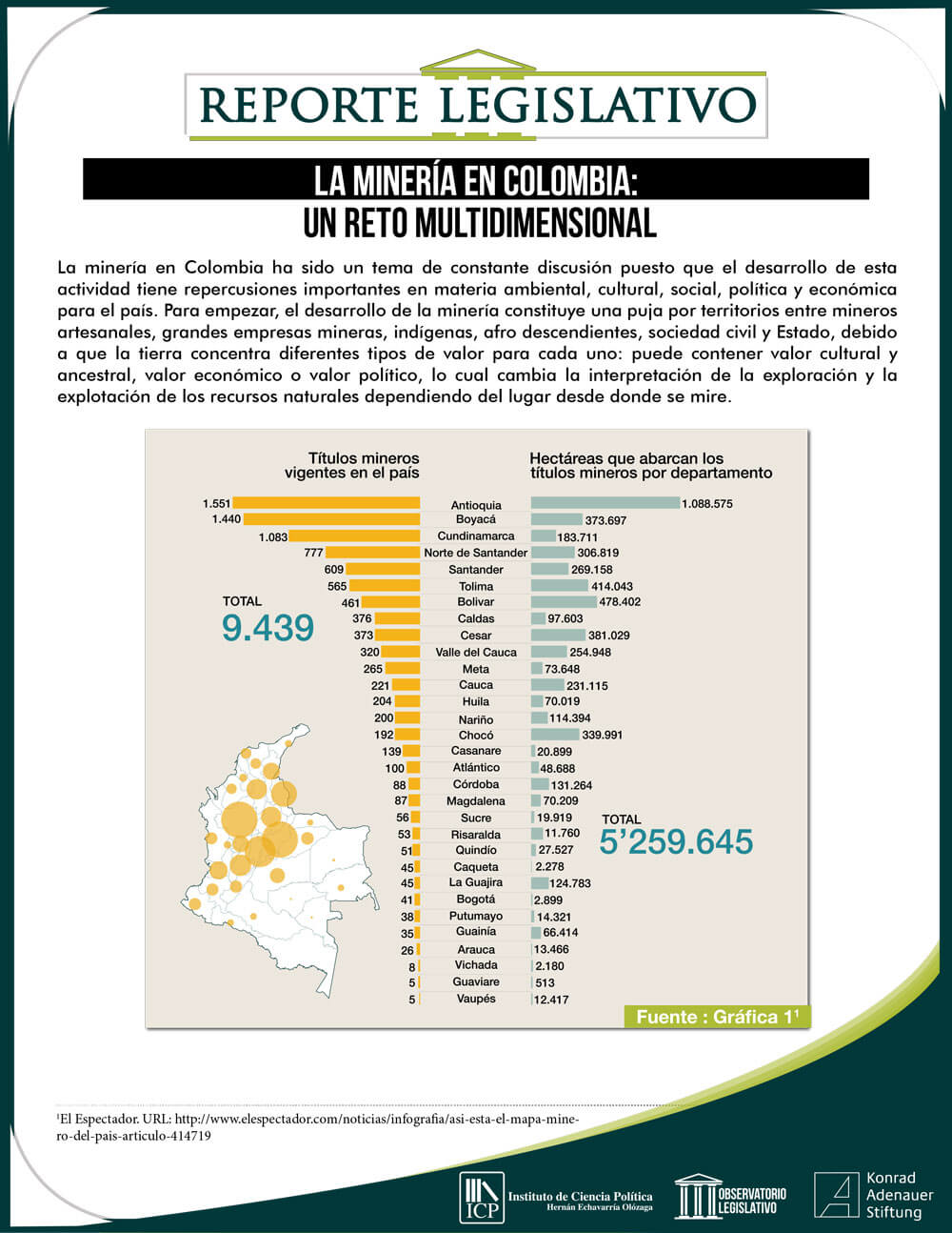 La minería en Colombia: un reto multidimensional - ICP